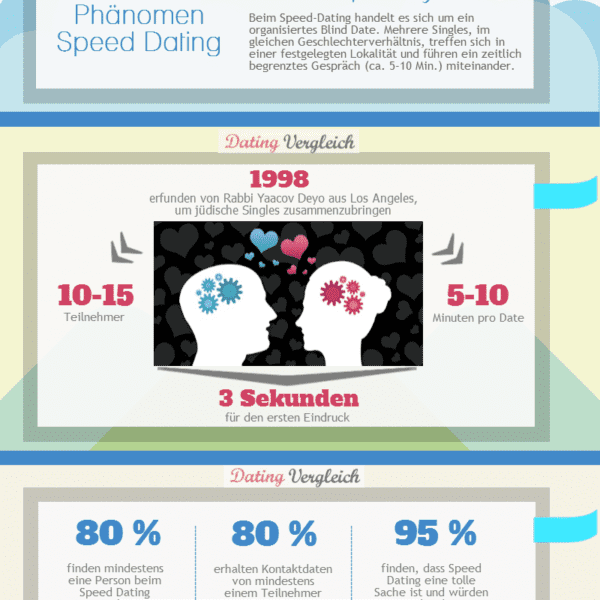 Flirt Glossar auf Dating-Vergleich.com - Was ist Speed Dating?